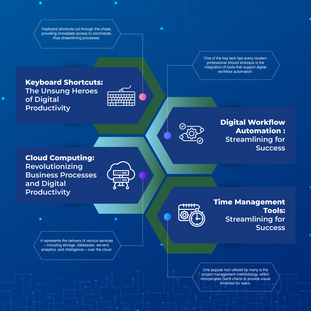 Tech Tips and Tricks: Boosting Productivity with Technology