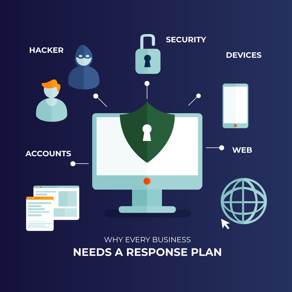 How to Create an Effective Data Breach Response Plan?